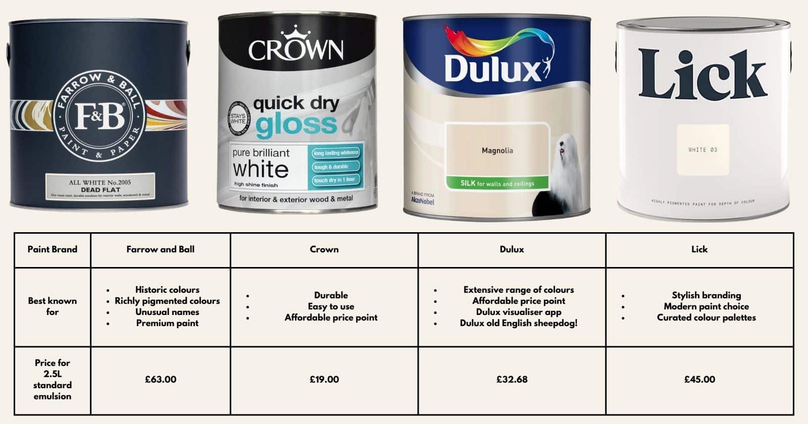 The UK's Favourite Paint Brands Exposed - Sleek-chic Interiors