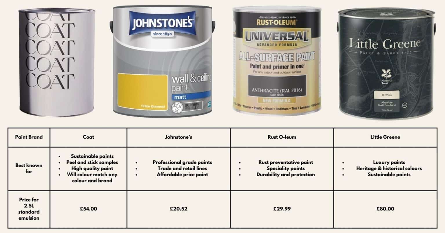 The UK's Favourite Paint Brands Exposed - Sleek-chic Interiors