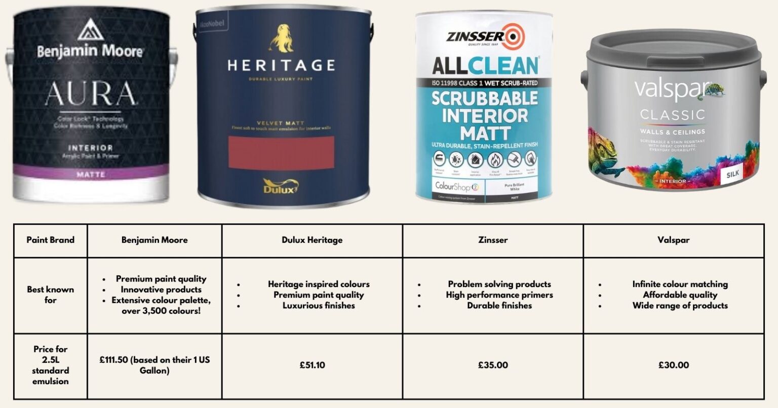 The UK's Favourite Paint Brands Exposed - Sleek-chic Interiors