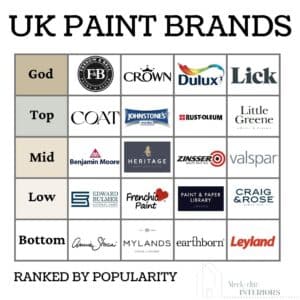 The UK's Favourite Paint Brands Exposed - Sleek-chic Interiors