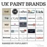 The UK's Favourite Paint Brands Exposed - Sleek-chic Interiors